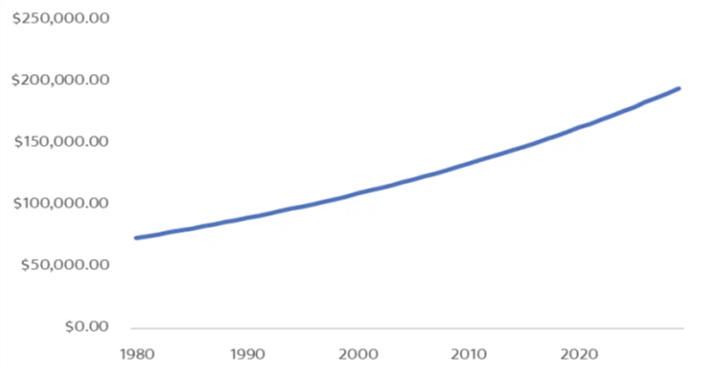 PS 3280 - Asset Retirement Obligations, in Plain Language