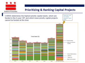 Asset Management Best Practices