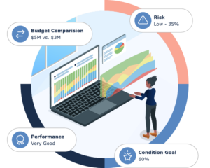 Asset Management Platform for Municipalities | PSD Citywide
