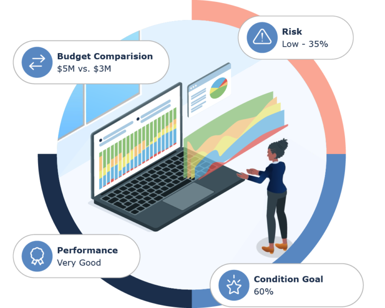 Asset Management Platform for Municipalities | PSD Citywide