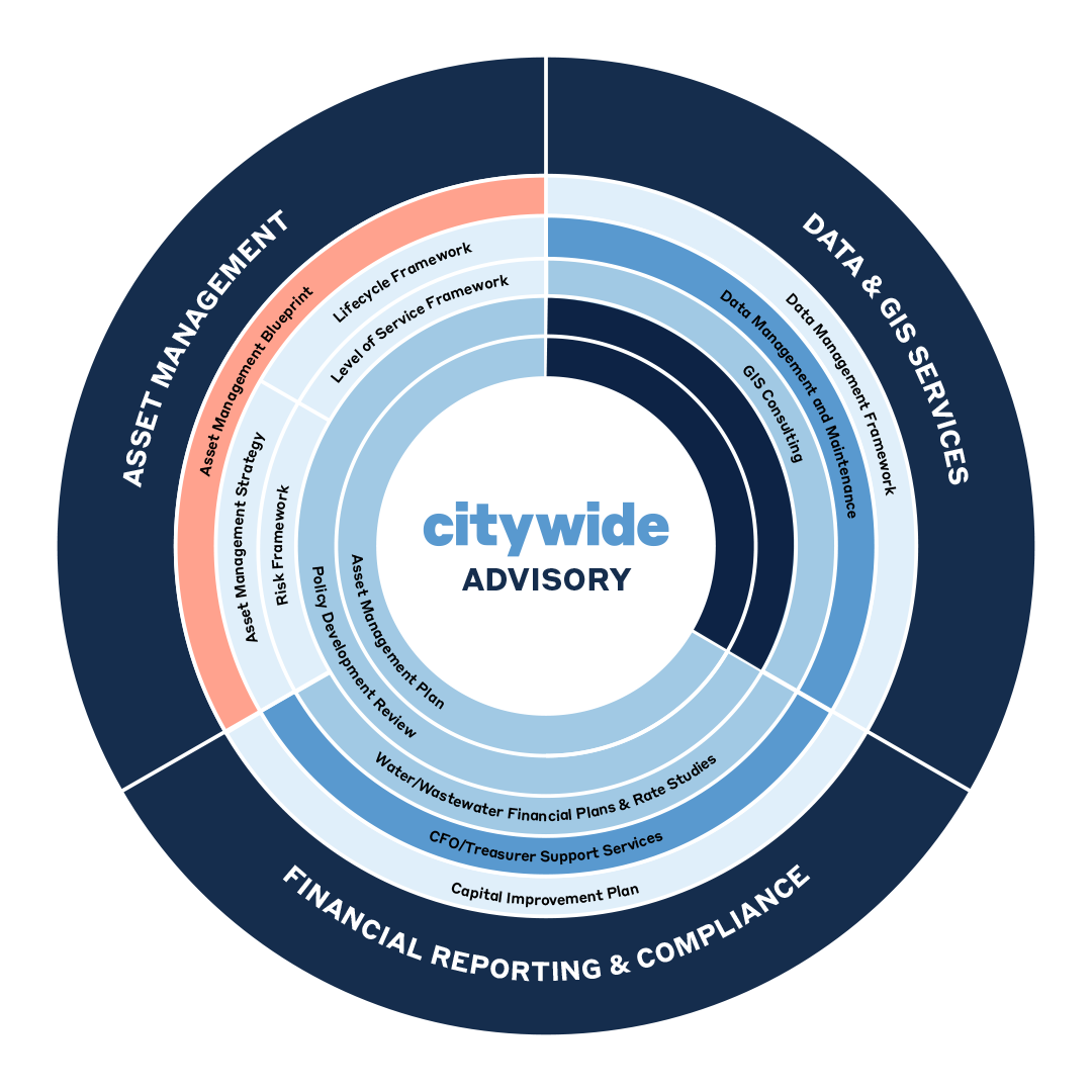PSD Citywide | Municipal Asset Management Software