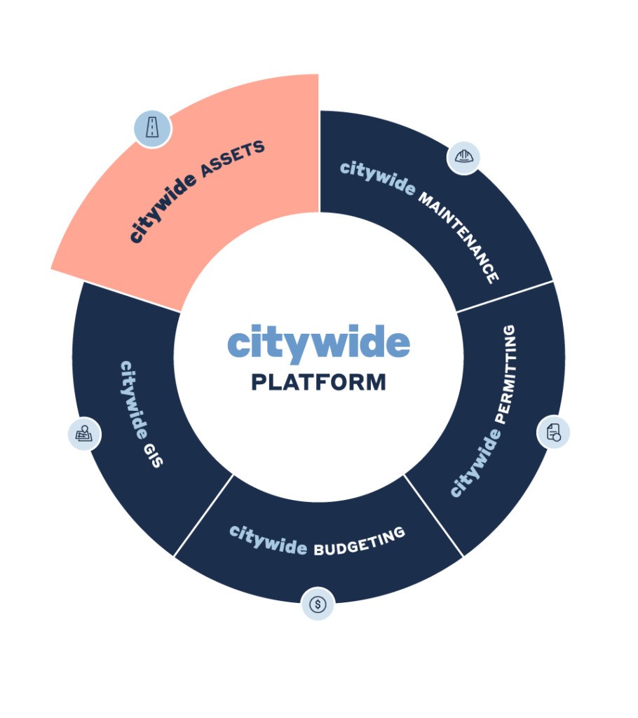 Asset Management Platform for Municipalities | PSD Citywide