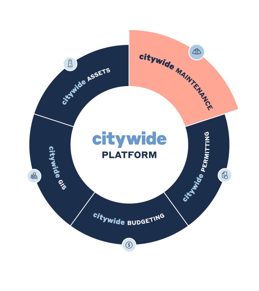 CMMS & Maintenance Management Software - PSD Citywide